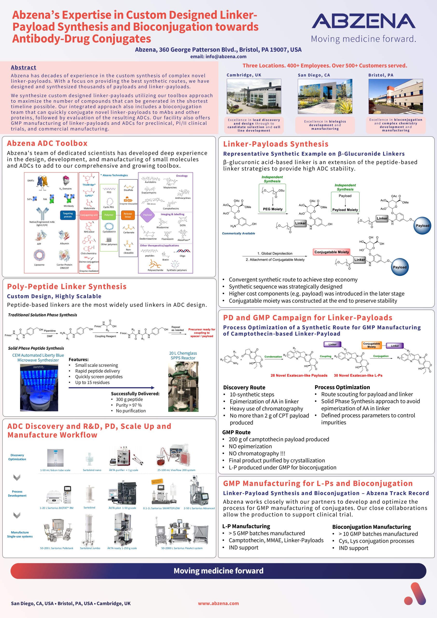 Scientific Poster: Custom Designed Linker-Payload Synthesis & Bioconjugation towards ADC ...