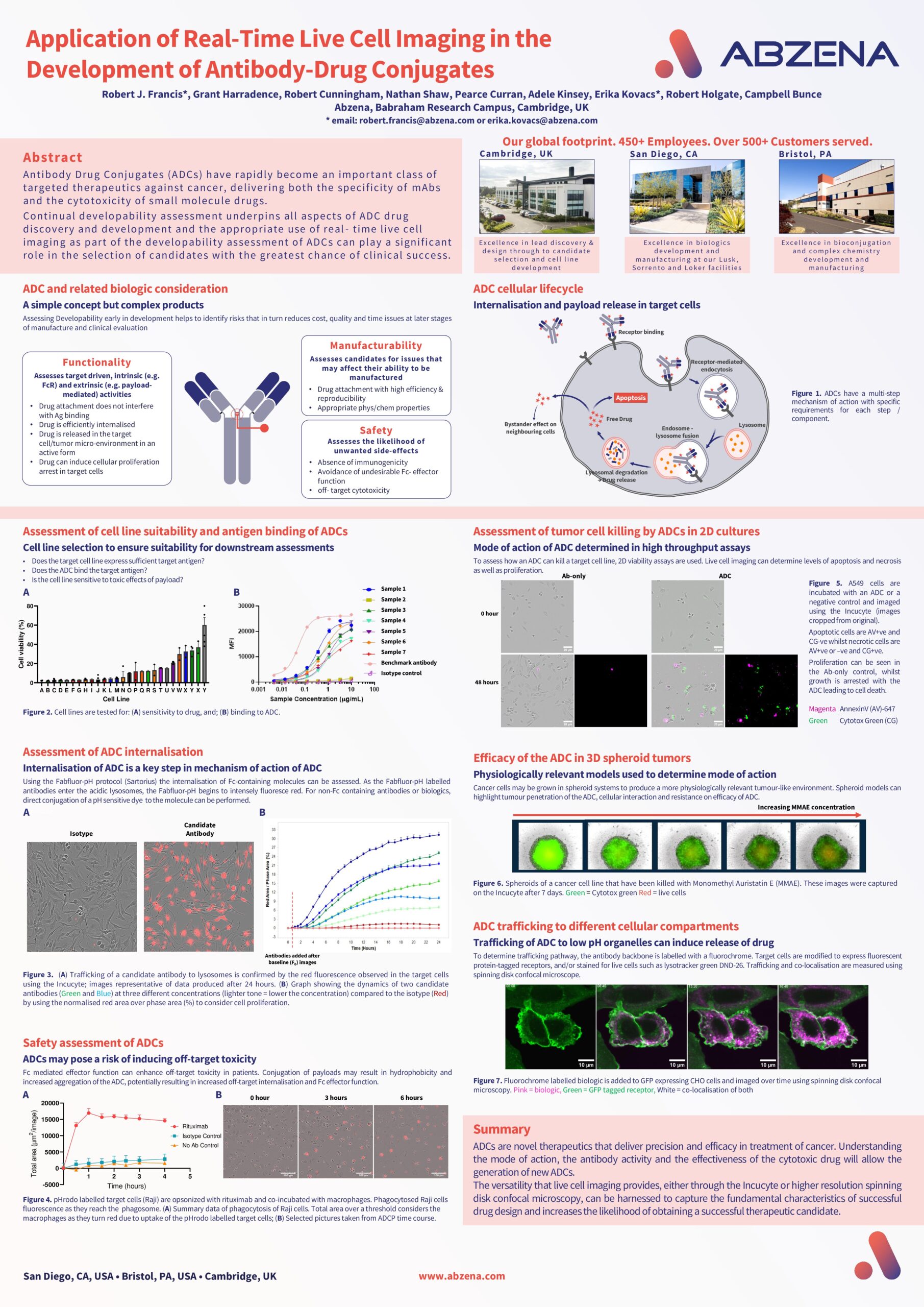 Scientific Poster: Application of Real-Time Live Cell Imaging in the ...