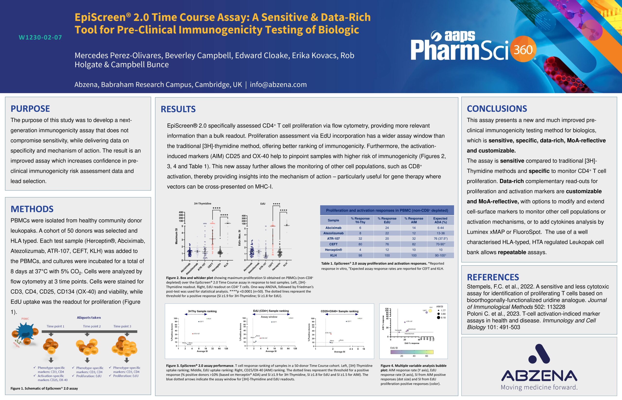 EpiScreen® 2.0 Time Course Assay Preclinical Poster | Abzena
