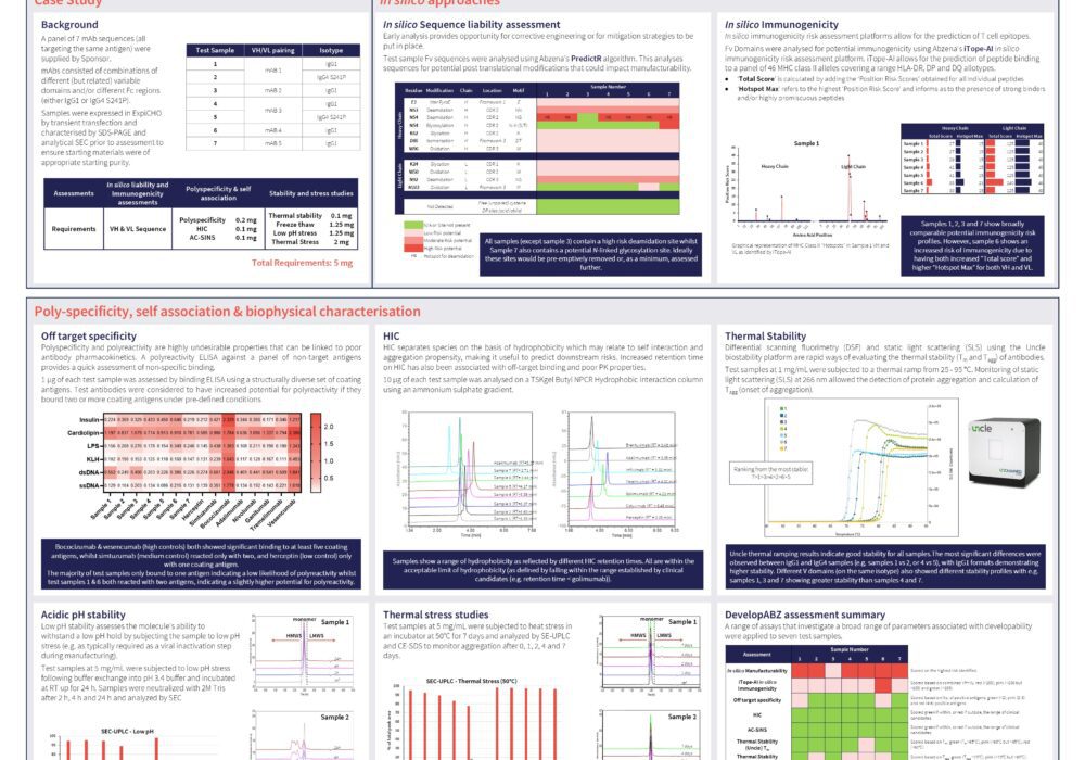 Abzena | Bioconjugates & Biologics CDMO+CRO | Biopharma