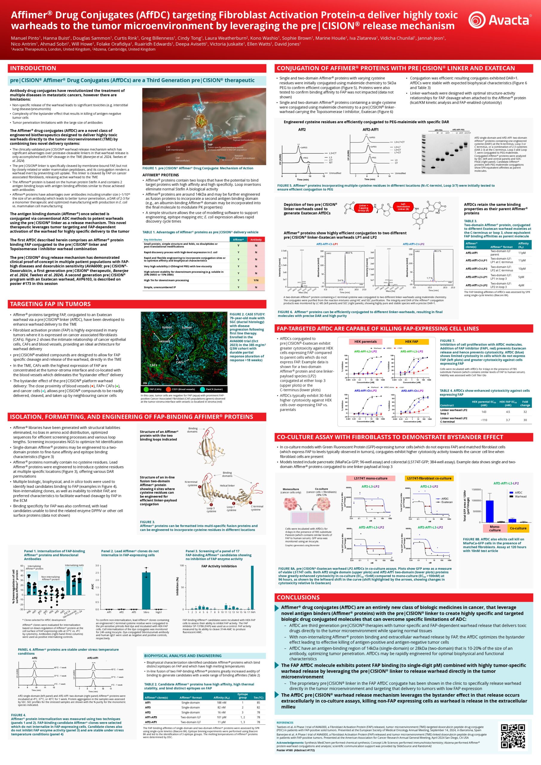 Affimer® Drug Conjugates (AffDC) Poster | Abzena
