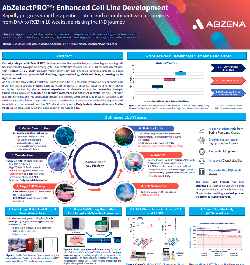 AbZelectPRO: Enhanced Cell Line Development | Abzena