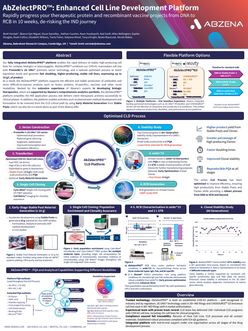 AbZelectPRO™: Enhanced Cell Line Development Platform Poster from ...