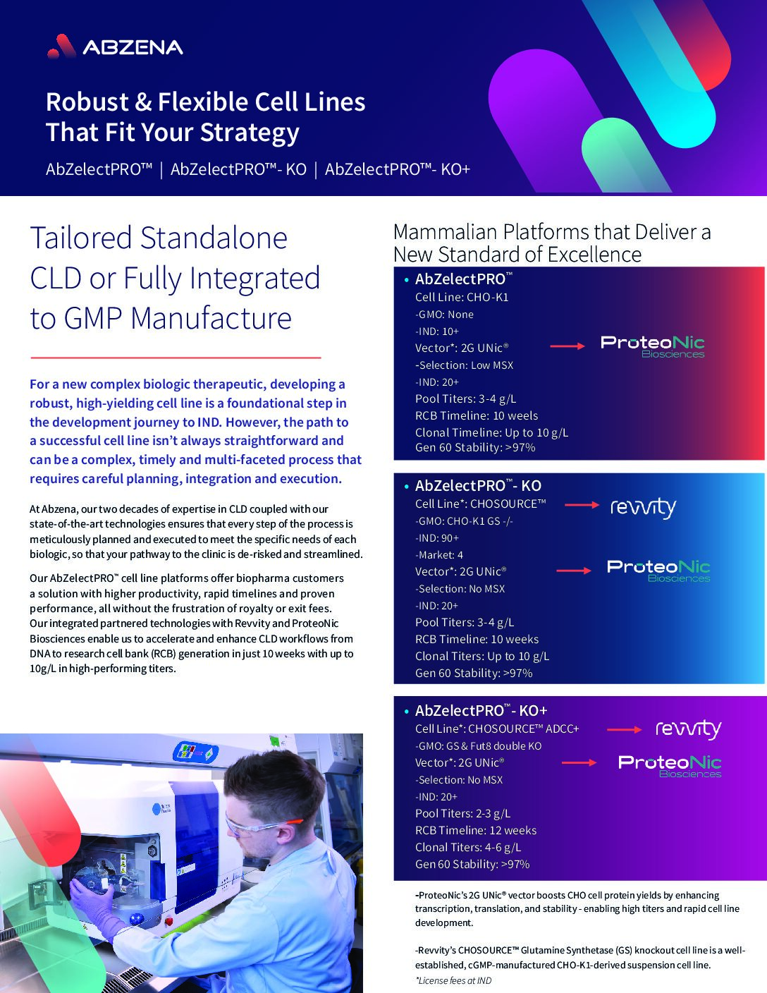 Robust & Flexible Cell Lines That Fit Your Strategy | Abzena