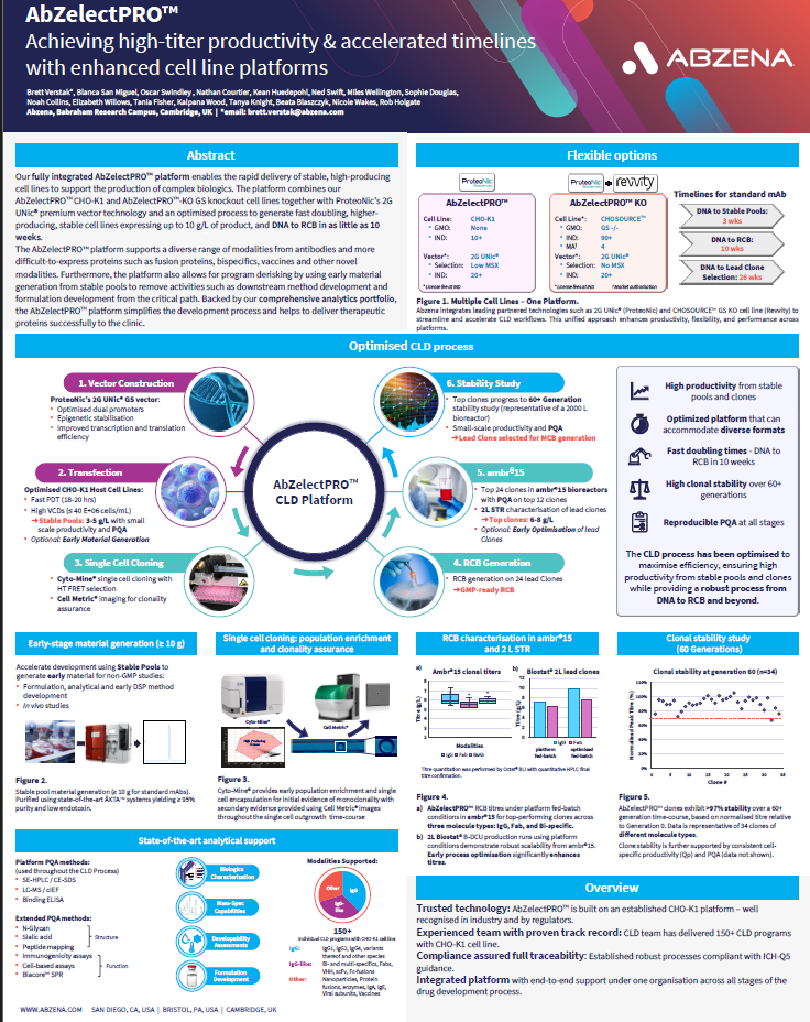AbZelectPRO™: Achieving High-Titer Productivity & Accelerated Timelines ...